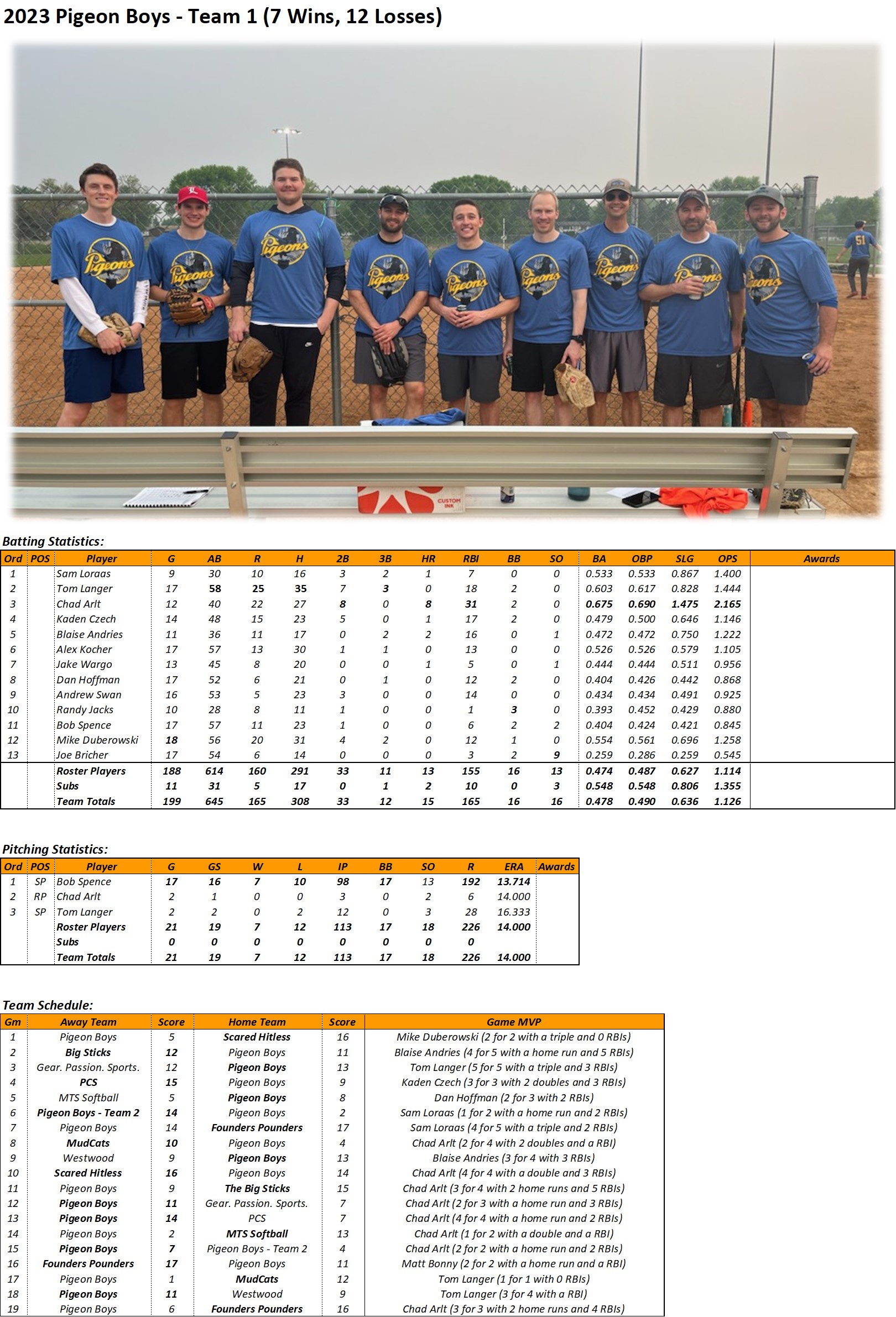 2023 Pigeon Boys – Team 1 – Pigeon Boys