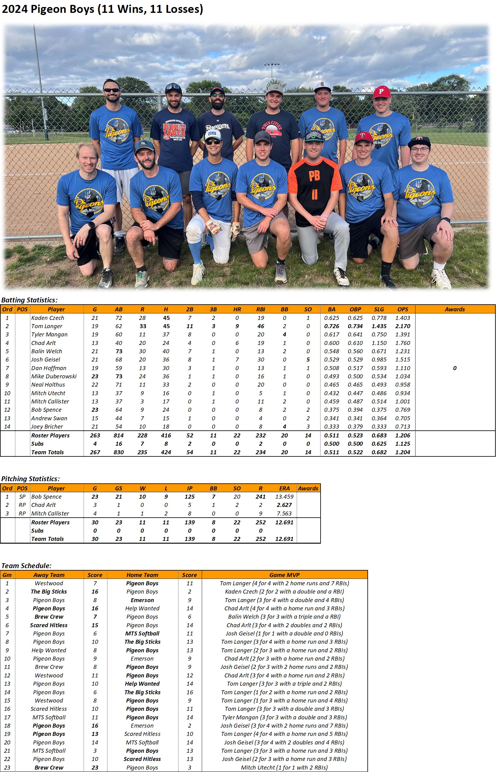 2024 Pigeon Boys – Pigeon Boys